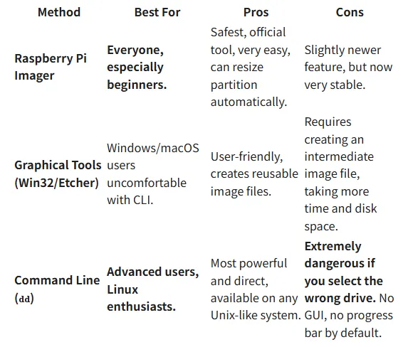How to add Arduino Nano and Arduino modules to Kikad? | by Ampheo | Nov ...