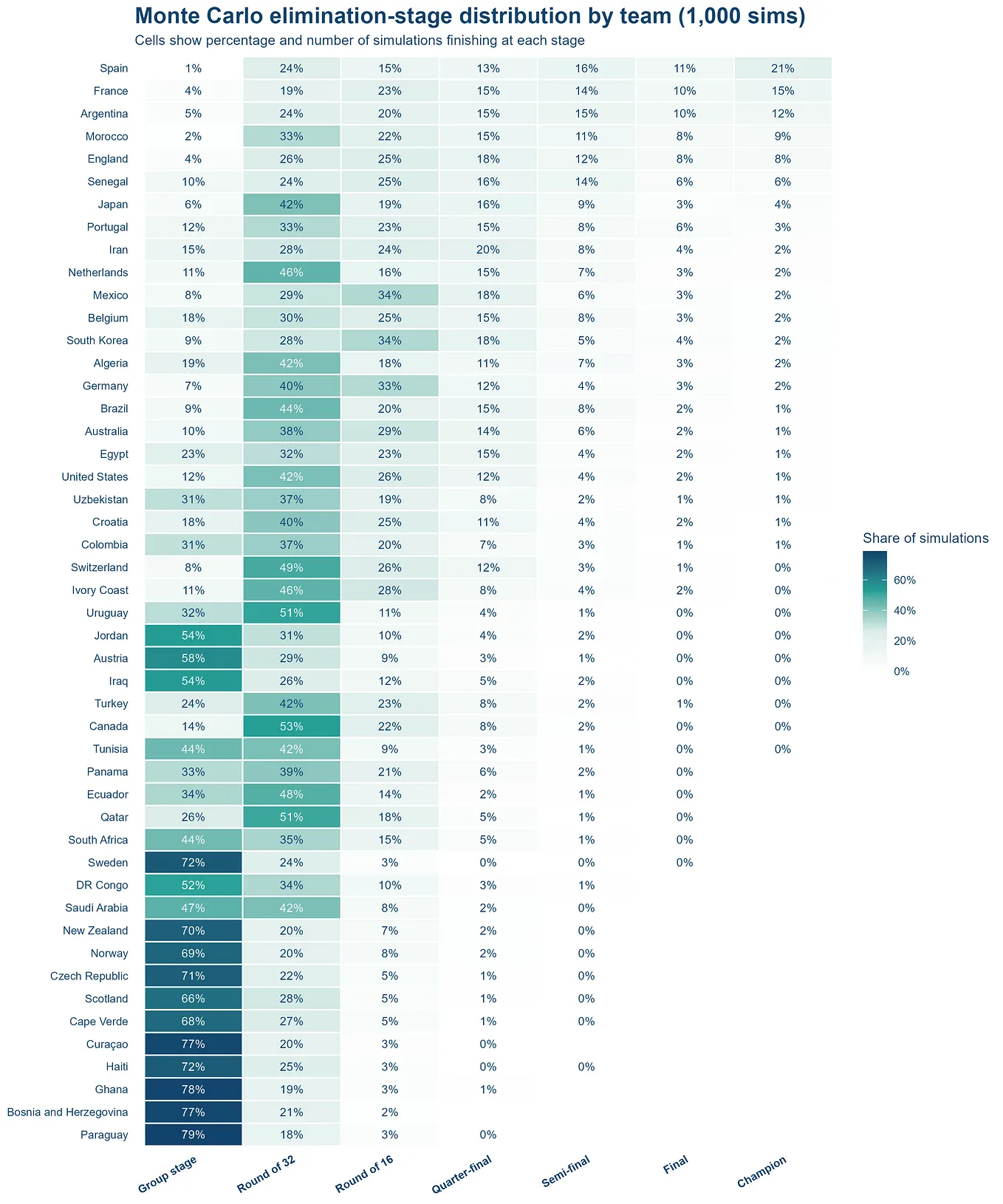 Premier League 2024/25 Goalkeeping Report: A Data Driven Analysis | by ...
