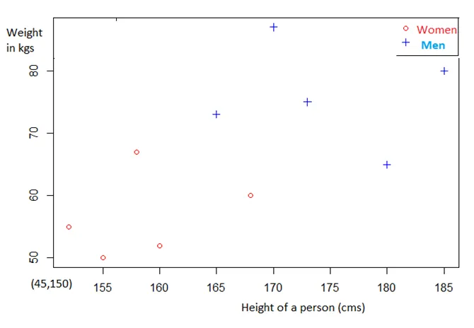 Z-Scores and the Standard Normal Distribution in Python: From Theory to Practice | by Dr. Debika ...