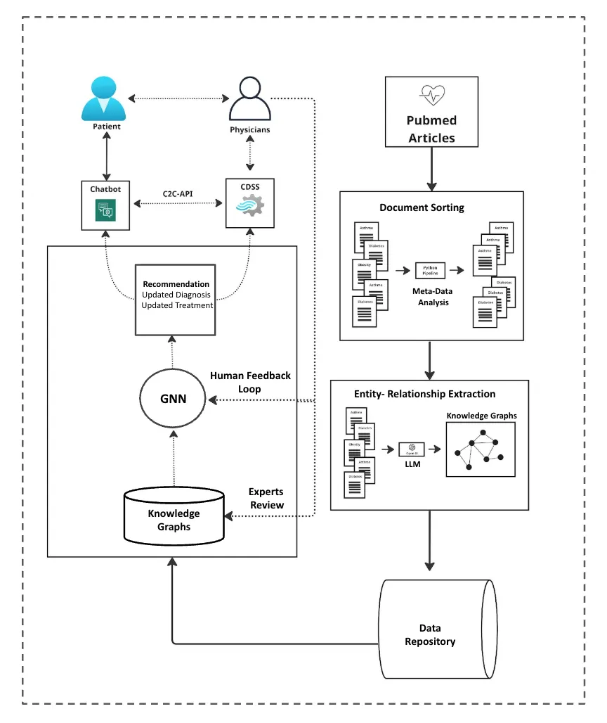 Explainability in Graph Neural networks with GNNExplainer | by Sambhav ...