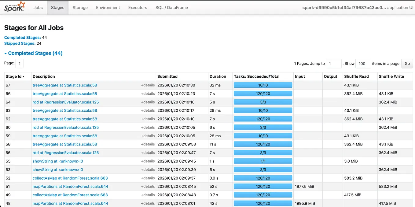 What Is Apache Arrow? A Complete Guide to Columnar In-Memory Data ...