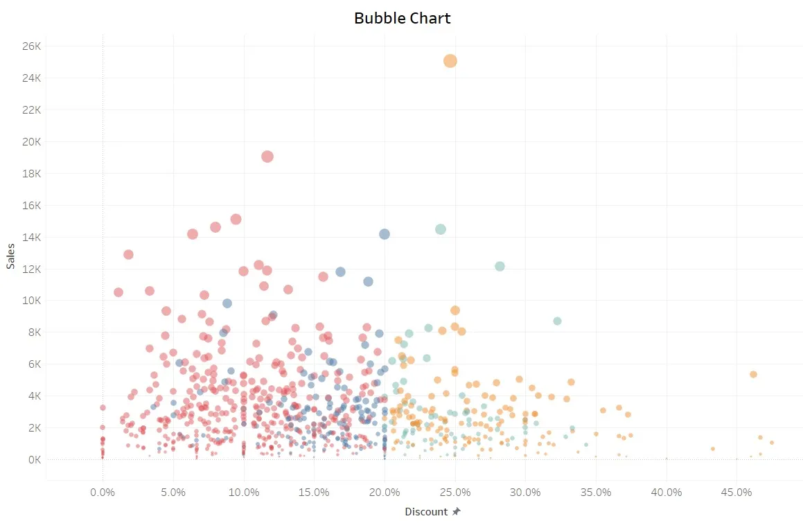 Tableau Tutorial — How to create a Proportional Stacked Bar Chart - Sarad Bade Shrestha - Medium