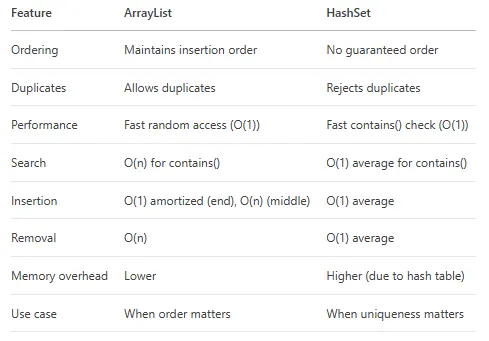 Spring Boot 4 HTTP Interfaces & Declarative REST Clients with ...