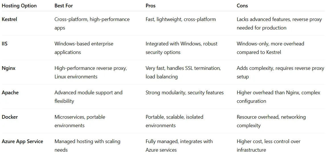 Advanced Monitoring and Measuring in ASP.NET Core 8 | by Archana Kambli | Medium