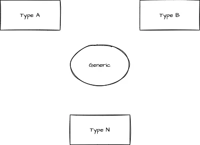 Different Types of Spark Join Strategies | by ONGCJ | Medium