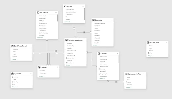 Power BI- #1 Dynamic Data Source(connection string)& Gateway Change using Parameters in Power BI ...