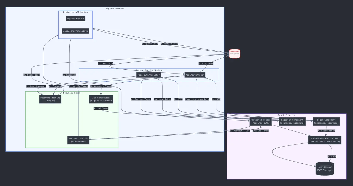 Setting Up Your First MERN Stack Project: A Step-by-Step Tutorial | by Sindoojagajam | Medium