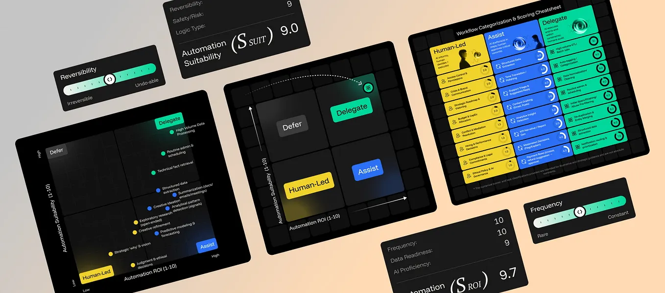 Loading & progress indicators — UI Components series | by Taras Bakusevych | UX Collective
