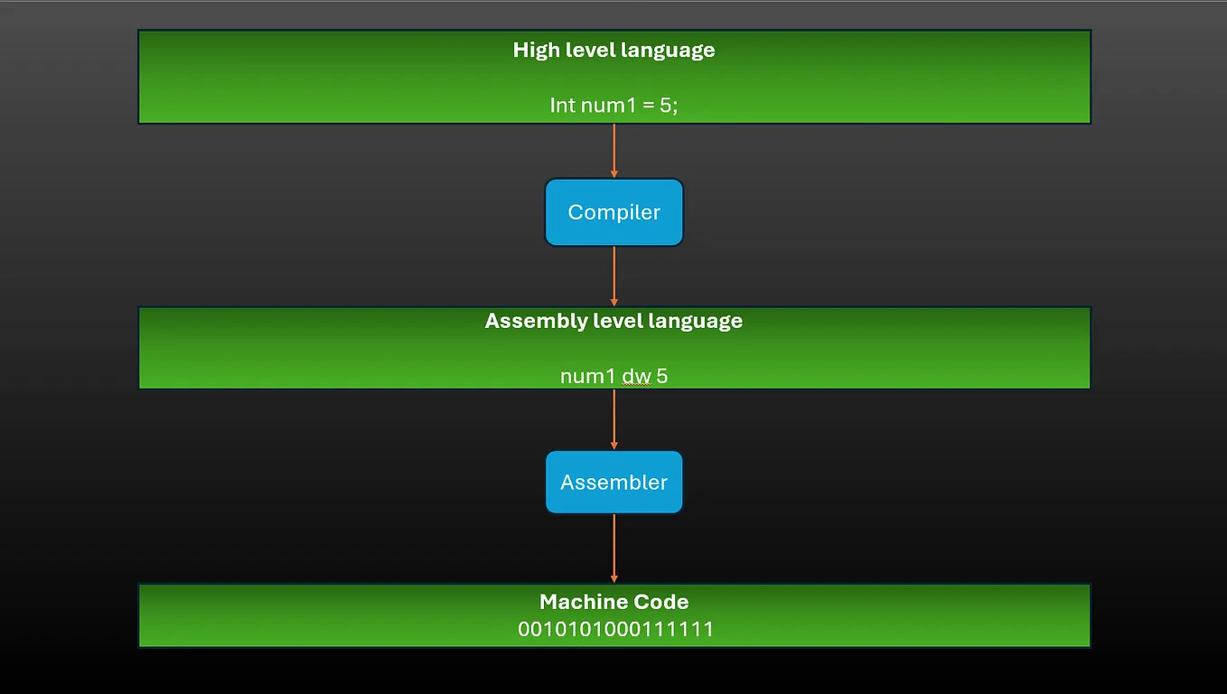 Best Practices to Avoid Callback Hell in Your Code? | by Coding Adventure with Emma | JavaScript ...