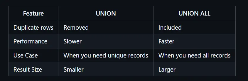 BigQuery Quickstart using Console and Command Line | by Vignesh Sekar S | Medium