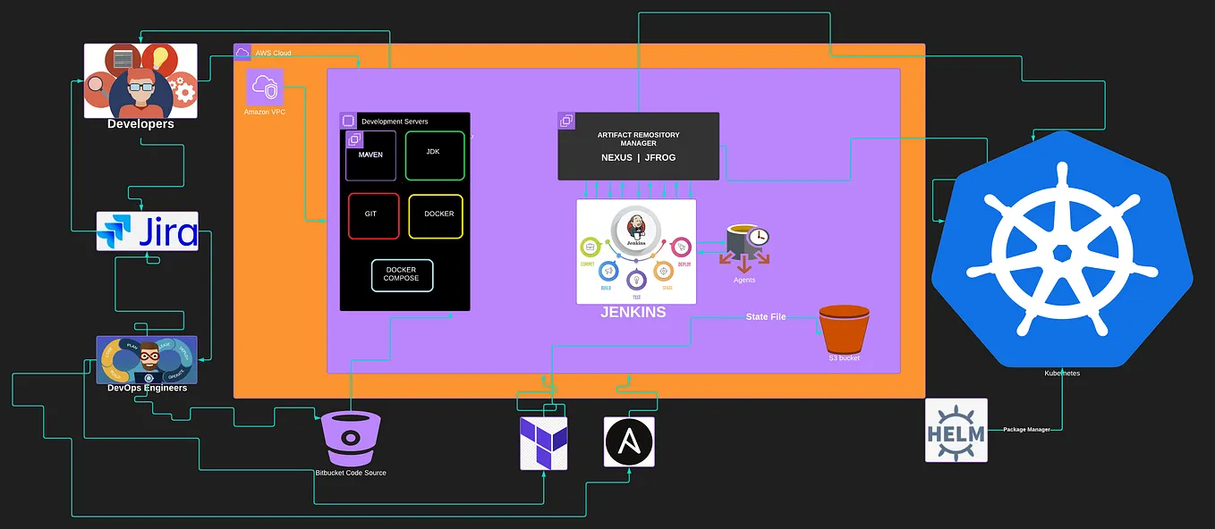 Mastering AWS Lambda Day 04. Automated Log Scrubbing & Sensitive… | by Pinapathruni Saikiran ...