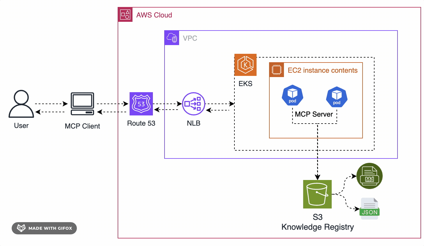 Designing agentic Workflows with Agent Skills, Instructions and Model ...