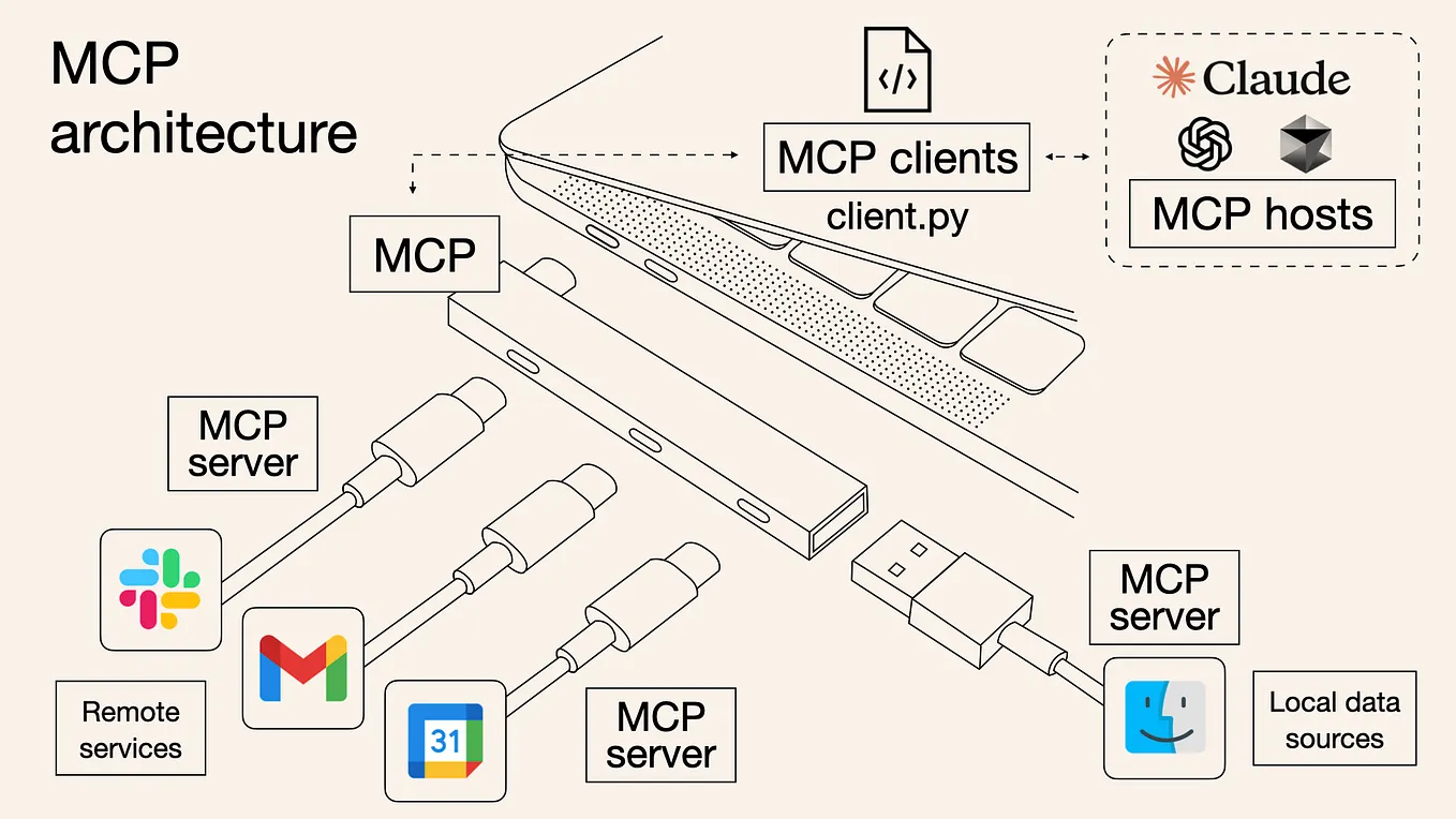 Understanding MCP: Part 3 Adding Prompts to MCP Servers | by Matthew MacFarquhar | Medium