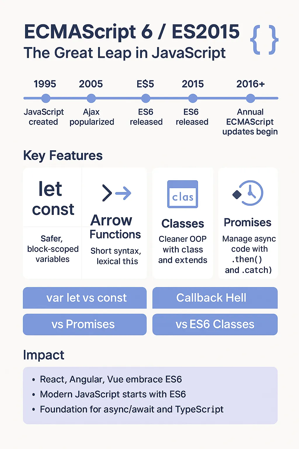 Demystifying JavaScript: Compiled or Interpreted? | by Abhinav Yadav | Medium