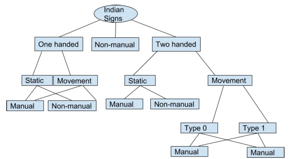 Hand Detection Tracking In Python Using Opencv And Mediapipe By Aditee Gautam Firstengineer