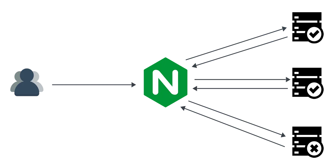 How to Resolve Divergent Branches in Git | by Benjamin Powell | Medium