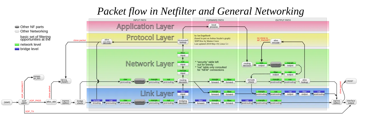 Post Quantum TLS server/client in C using OpenSSL and Open Quantum Safe project | by Taehoon ...