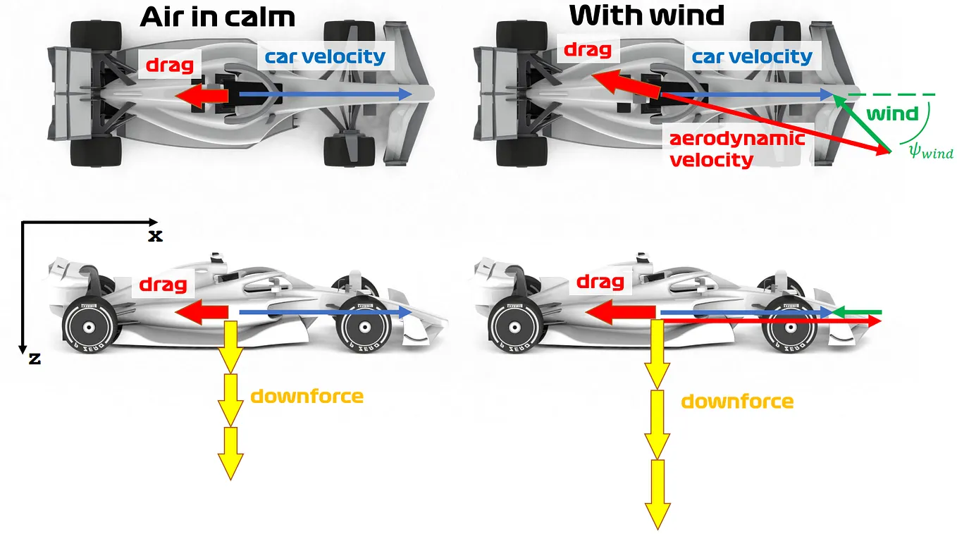 Car and tire dynamics at the limits of handling (Part II) | by Juan ...