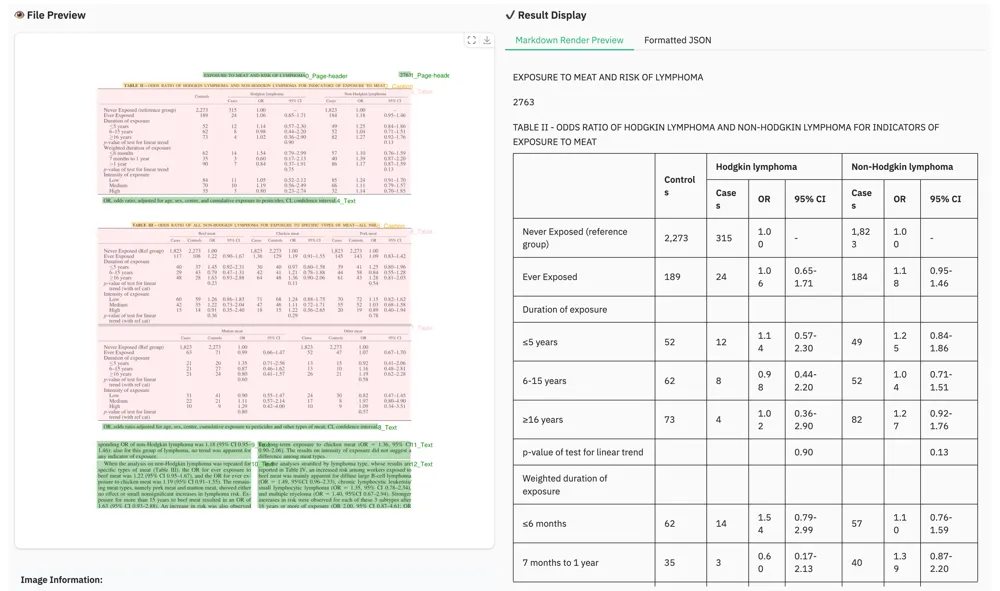 RAG/LLM and PDF: Conversion to Markdown Text with PyMuPDF | Medium