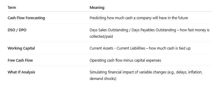 Creating a Live Dashboard in Power BI Using Python | by Vardan Saini | Python in Plain English