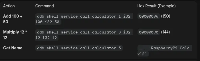 A Practical Guide to Android Interface Definition Language (AIDL) with ...