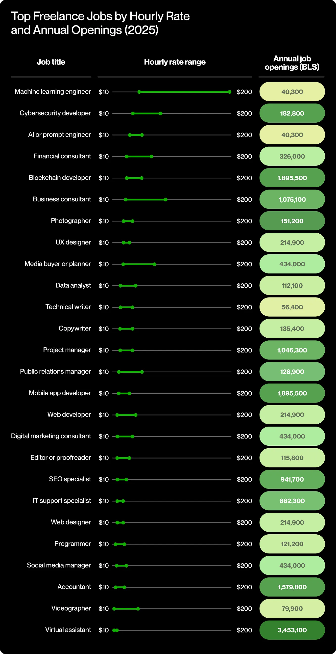 The Second Wave of Artificial Intelligence: Inside the Statistical ...