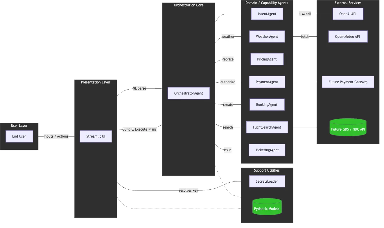 First AI Agent using MCP — Streamlit(Client) with Flask(Server) | by ...