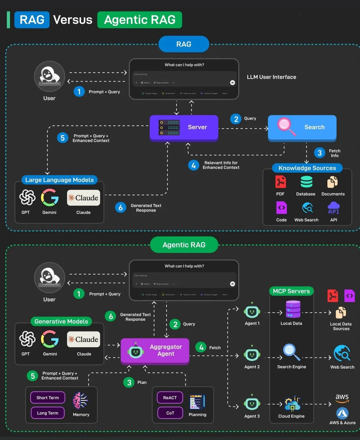 Milvus vs. PGVector vs. Chroma: Which Vector Database Should You Choose? | by Sangeethasaravanan ...