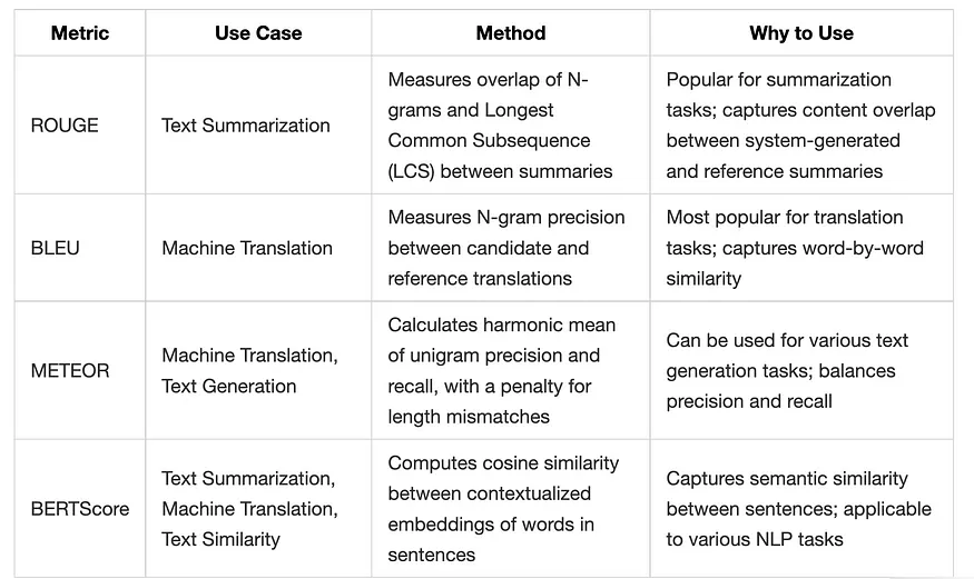 Chatbot For Text To Sql Queries Text To Sql Llm Applications Transform By Preeti Medium