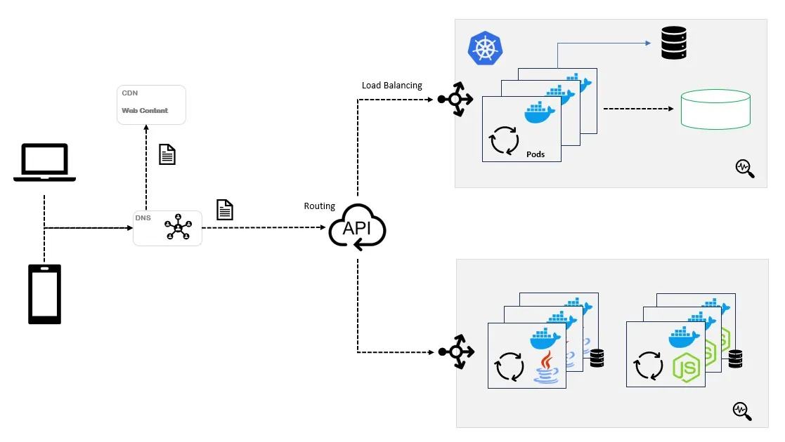 Architecture Essentials — API Gateway Vs BFF Pattern | by Sandeep ...