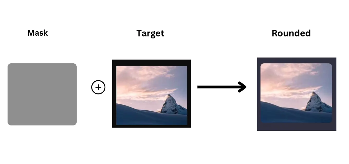 Tools to Parse MPEG TS Streams. MPEG Transport Streams (TS) are widely ...