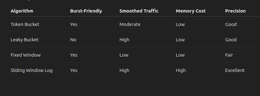 Partitioning in PostgreSQL: An In-Depth Guide | by Aditya Yadav | Medium