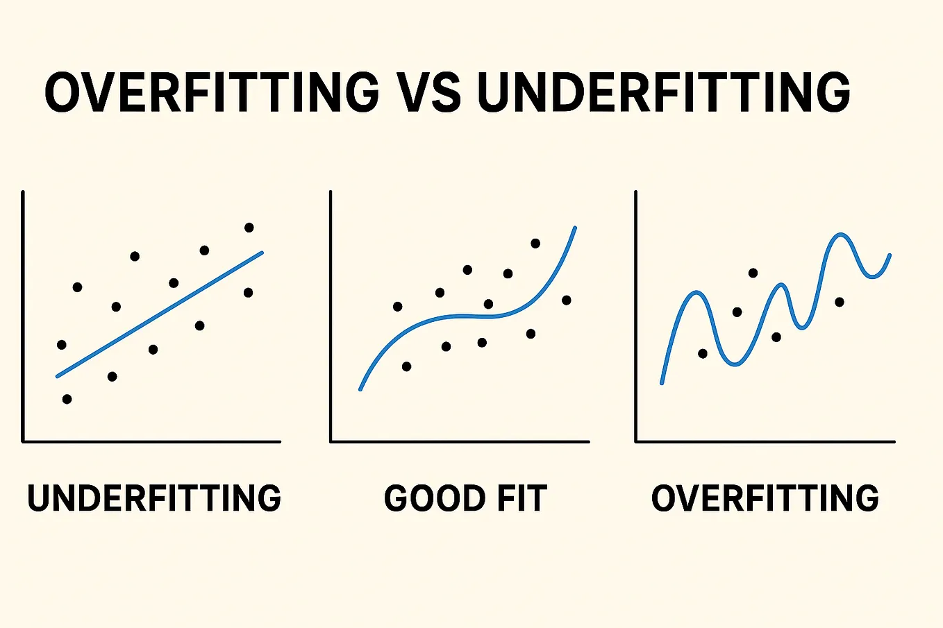 Supervised vs Unsupervised vs Reinforcement Learning: Understanding the ...