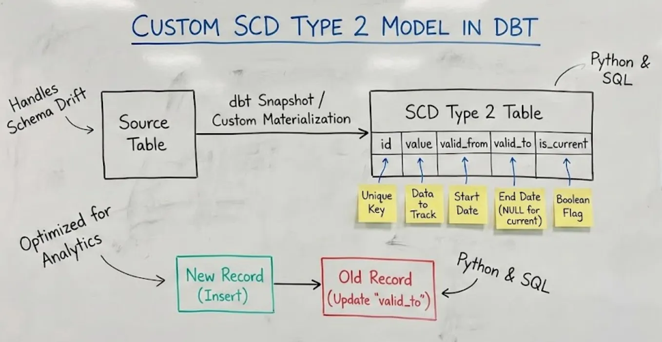 Getting Started with DuckDB and dbt: A Simple Guide to Modern Data Transformation | by Egezon ...