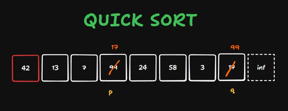 x86–64 Registers Explained!. If you are familiar with assembly or… | by ...