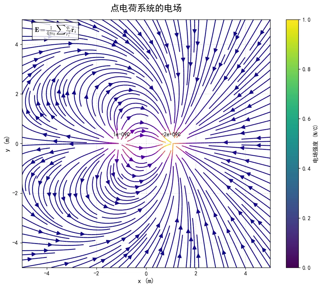 Mastering 3D Data Visualization in Python: From Surface Plots to ...
