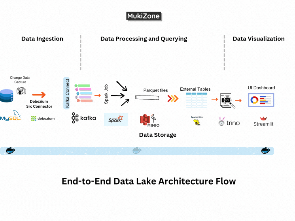 Loading Json Data Into Bigquery When Working With Json Data By 5490
