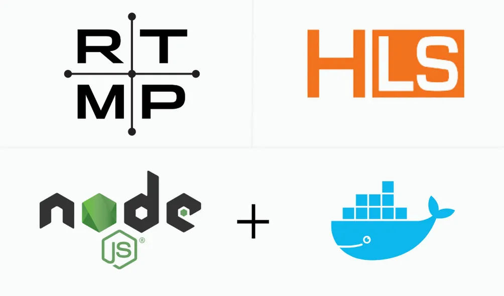 Building Centralized Logging in ASP.NET & Serilog and Visualizing it with Elasticsearch & Kibana ...
