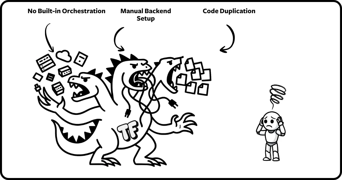 Secure Your Terraform Code With Checkov Scan Fix Skip — The Right 5286