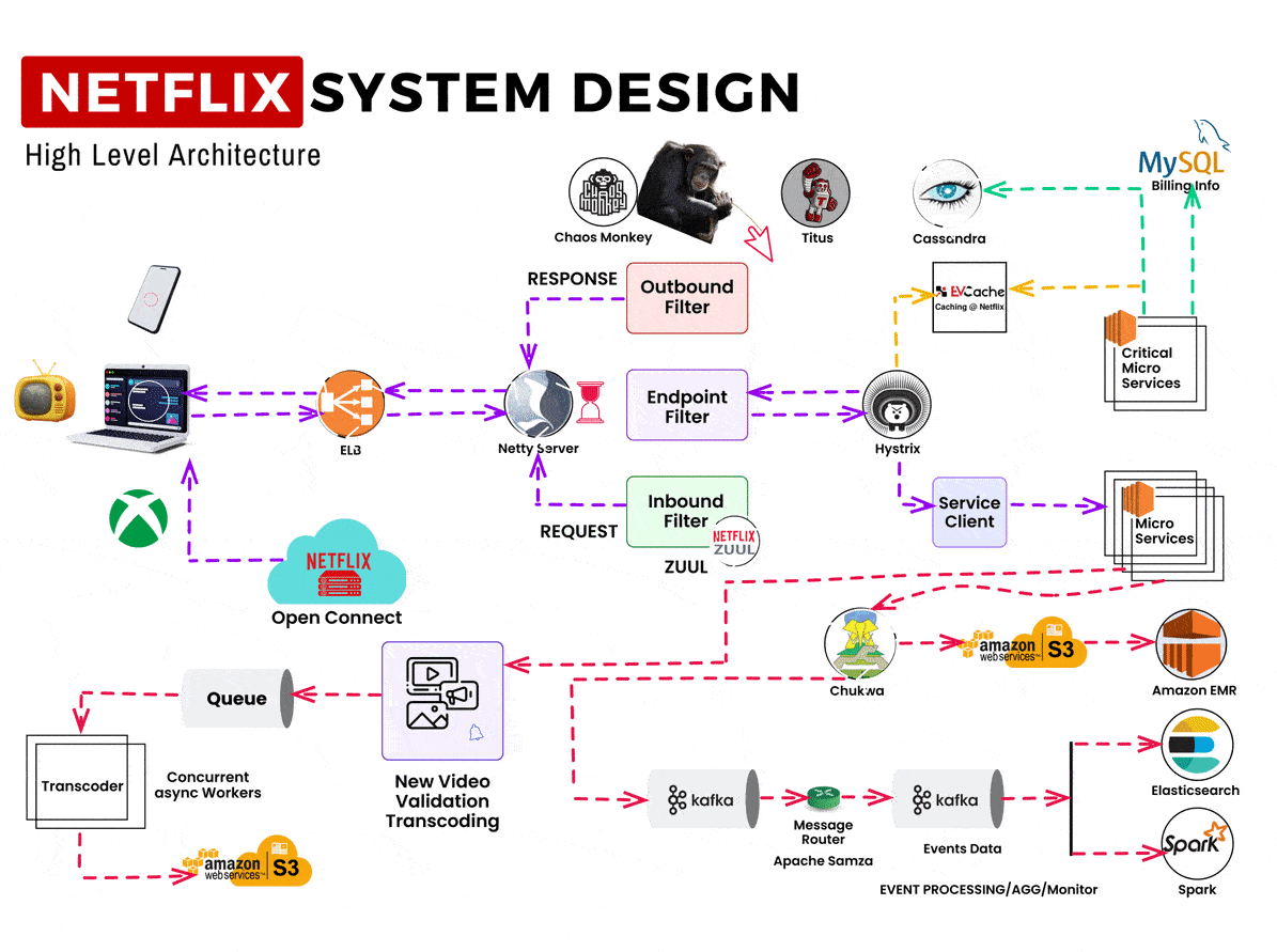 Creating Software Architecture Diagrams with Mermaid, draw.io, and ...
