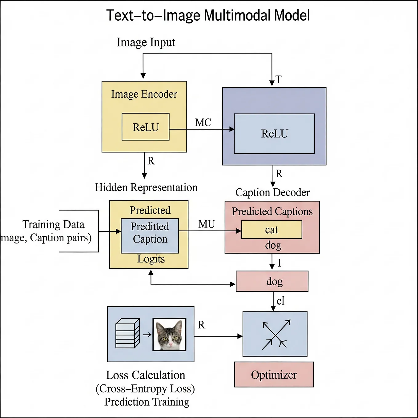 Multi-Agent Frameworks for LLM-Powered Deep Research Systems | by Karan ...