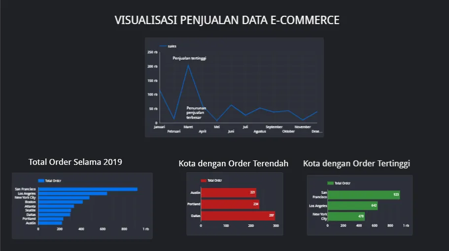FILTERING DENGAN MENGGUNAKAN SQL. Untuk menampilkan atau memilih data ...