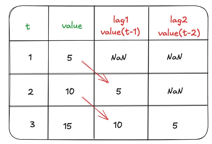 Modified z-score: A robust and efficient way to detect outliers in ...
