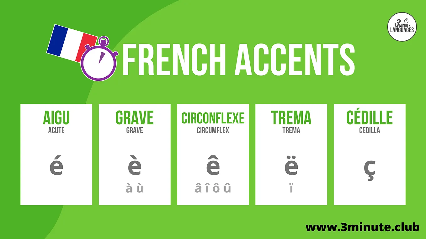 YouGlish: A great site for improving your French pronunciation | by ...
