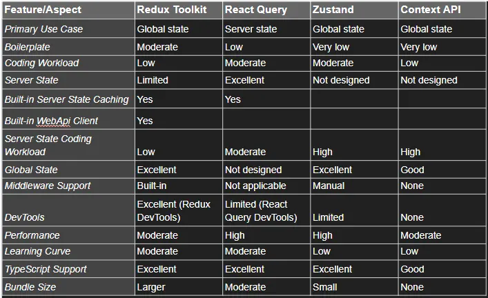 The New Approach to Passing Refs in React 19 + TypeScript 🚀 | by Frontend Highlights | Medium