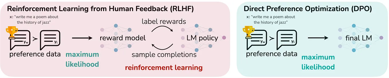 Model o1 and Introducing a New Paradigm for Inference Scaling | by Mohammad Reza Esmaeiliyan ...