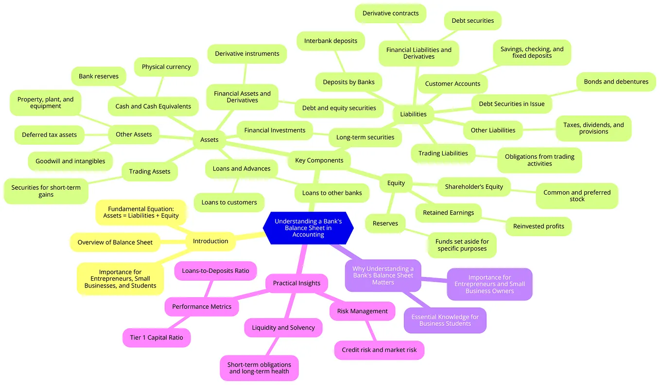Understanding the IASB Conceptual Framework: A Guide for Business ...