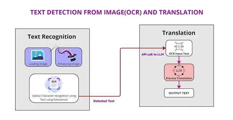 How Do You Manage Data In Selenium Tests Using External Files Like Csv Or Excel By Testleaf