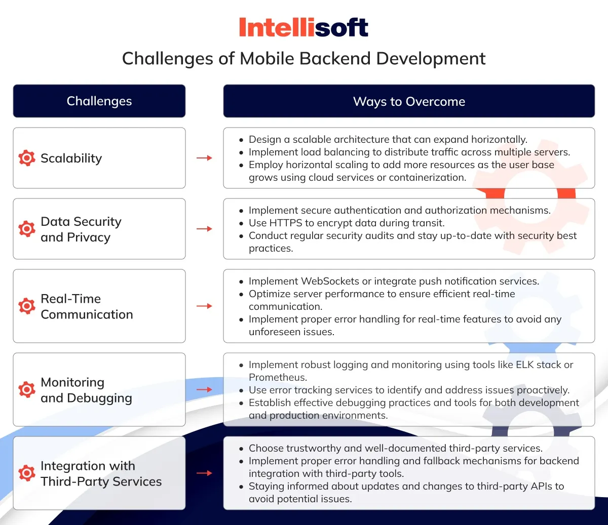How to Build a SaaS Product: A Complete Guide | by IntelliSoft | Medium