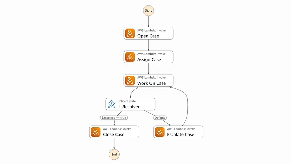 Building a Bare-Metal Kubernetes Cluster on Hyper-V | by Aakash Deep ...